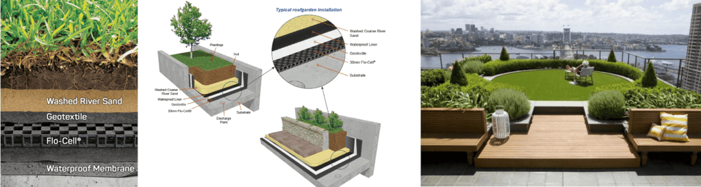 Overflow Roof Drain Box Planter FillTouch Metal Rectangular Planter