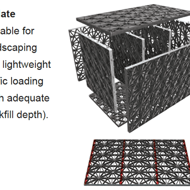 Double Flo Tank | Atlantis Matrix Tank | Ship Australia Wide