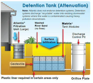 Atlantis Large Filtration Unit for Flo Tanks | Nationwide shipping