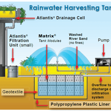 Penta Flo Tank | Atlantis Matrix Tanks | Shipping Australia Wide
