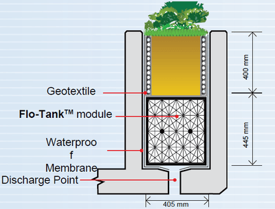 Quad Flo Tank | Atlantis Matrix Tanks | Shipping Australia Wide
