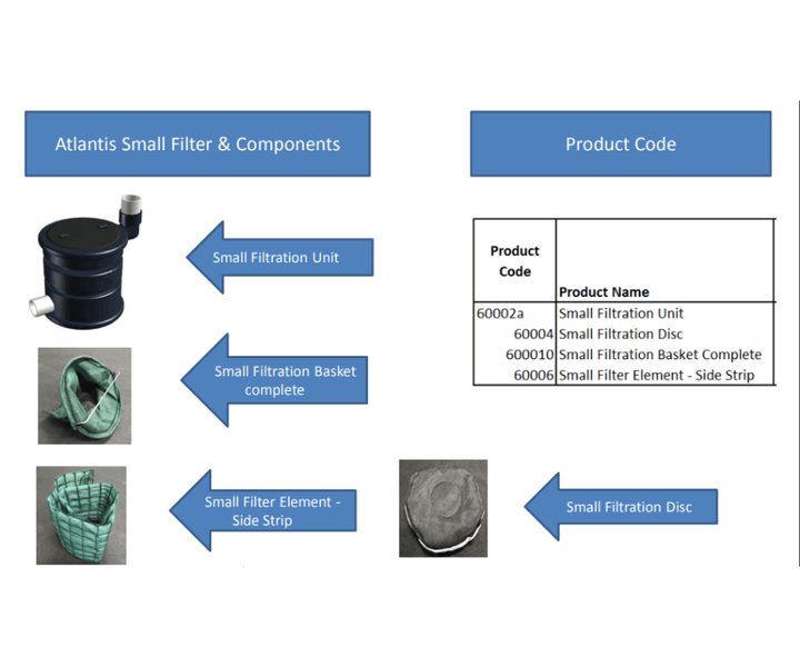 Atlantis Small Filtration Unit for Flo Tanks