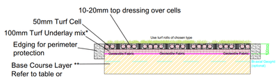 Turf Cell | 50mm Drainage Cell | Atlantis Flo Cell