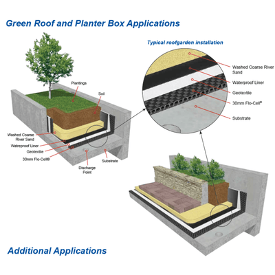30mm Drainage Cell | Atlantis | Flo Cell – Eco Sustainable House